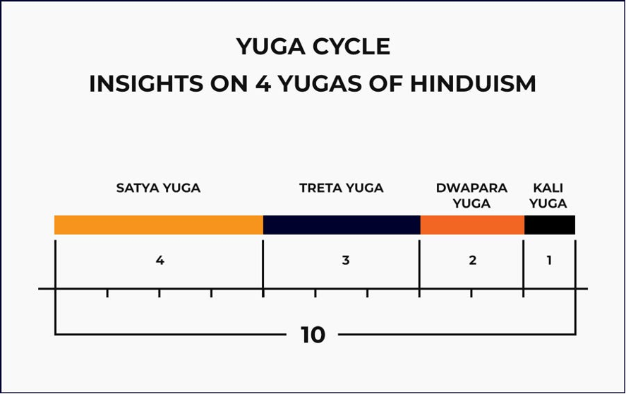 Origen o Yugas - Astroeras